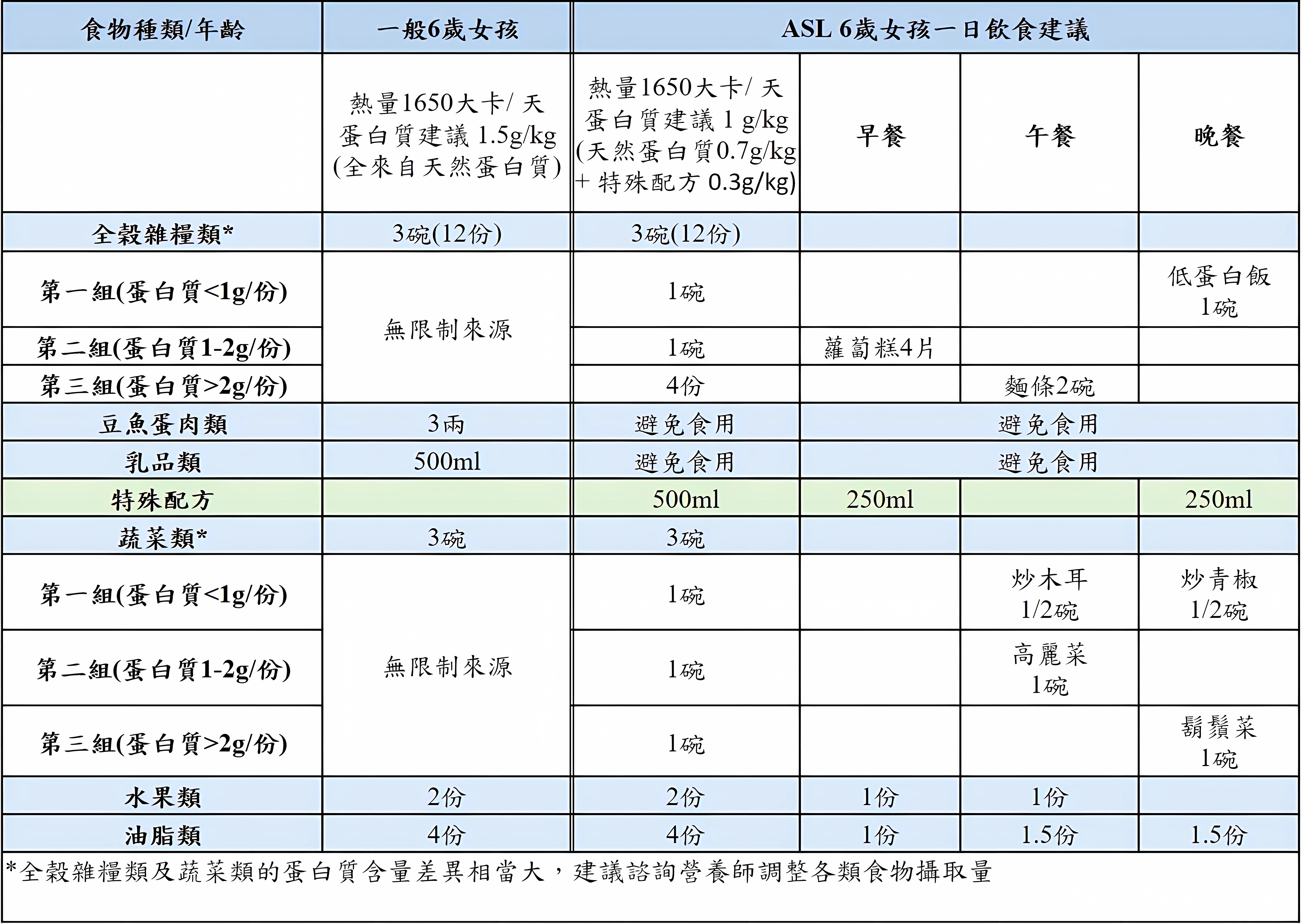 罕見疾病一點通-疾病資料庫